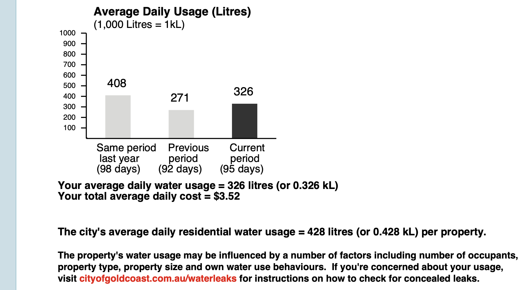 Individual Metering in Body Corporate Properties - Fair Water Meters